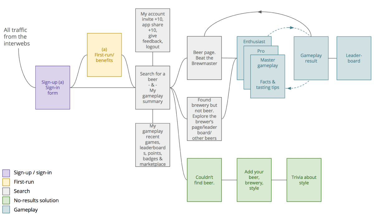 Adam Marston | Case Study | Beat the Brewmaster