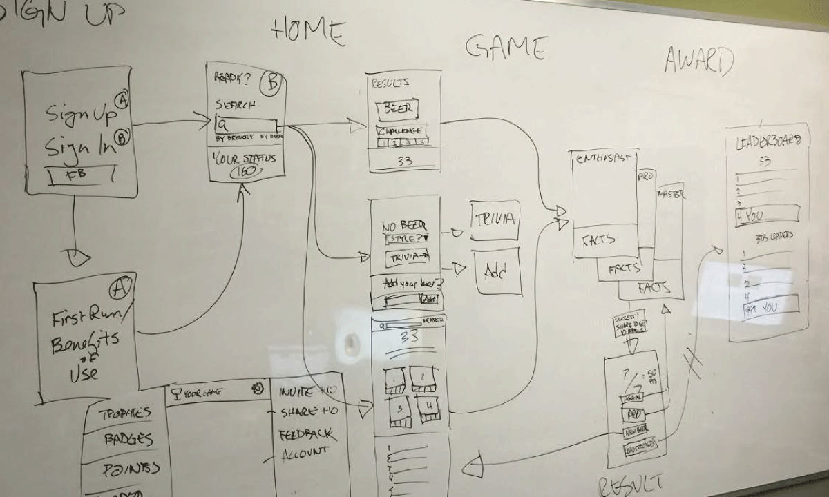 Adam Marston | Case Study | Beat the Brewmaster