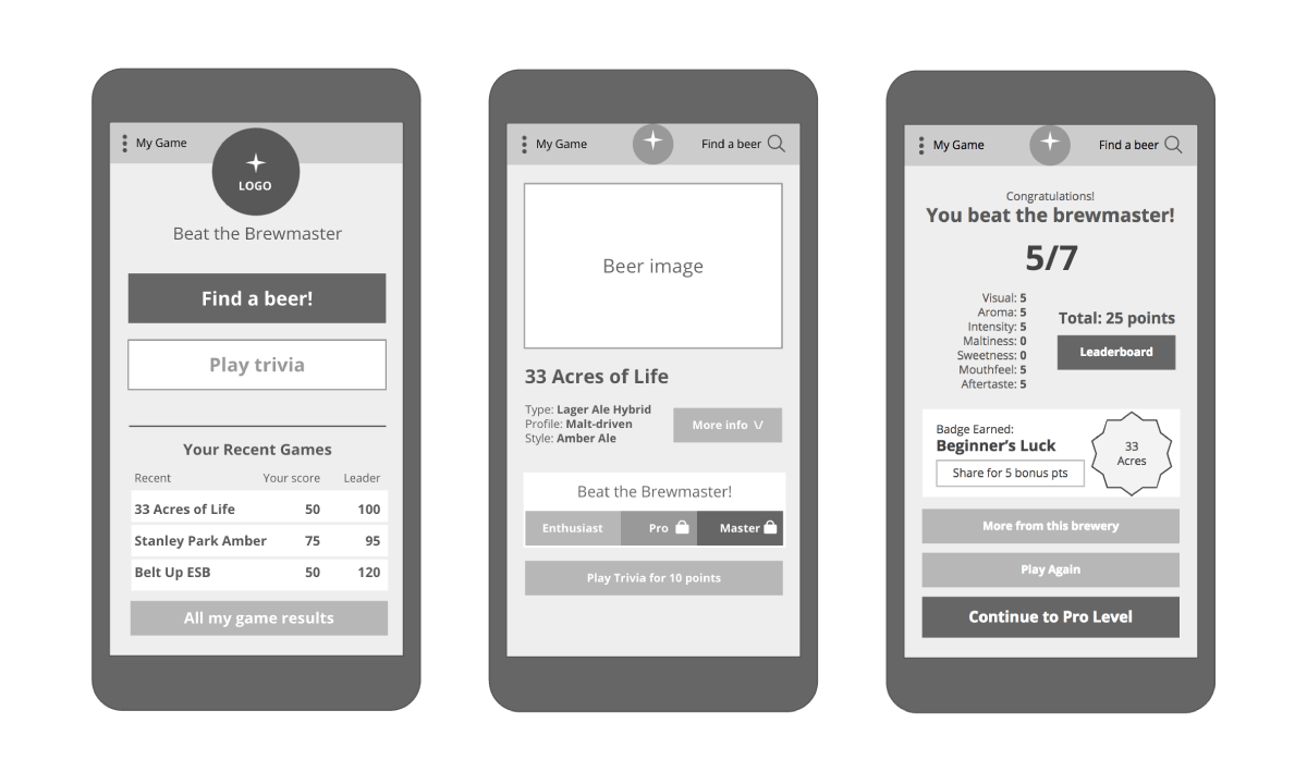 Adam Marston | Case Study | Beat the Brewmaster