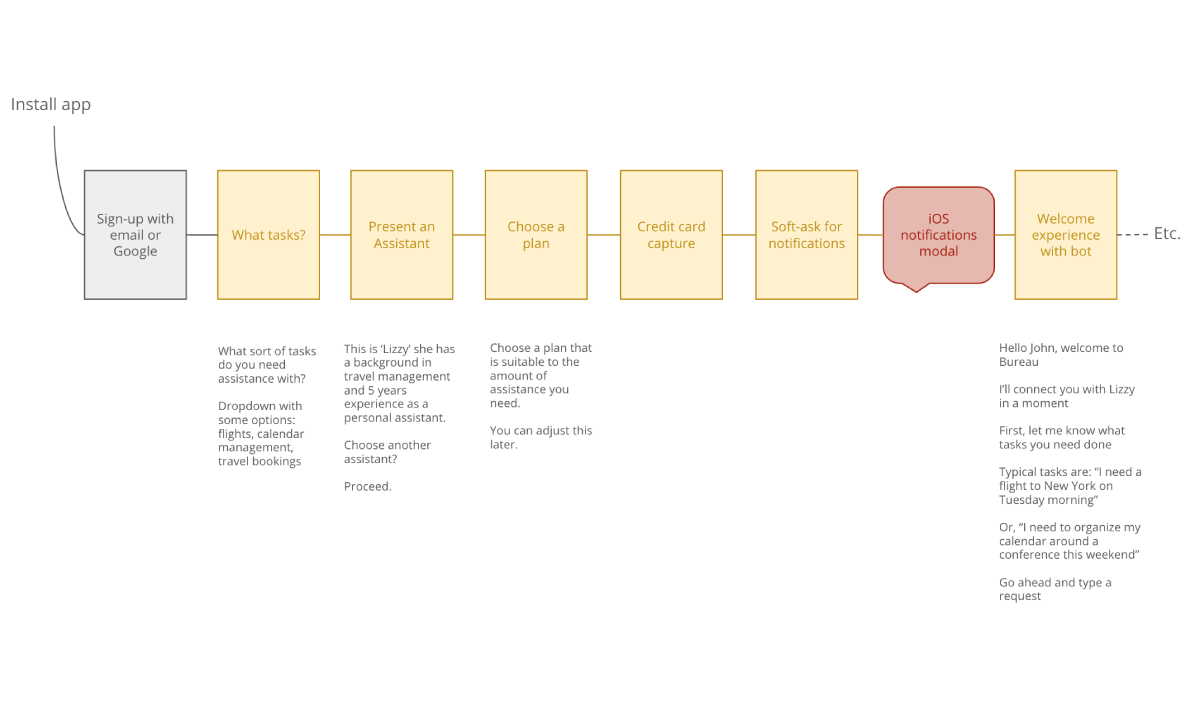 Adam Marston | Case Study | Bureau