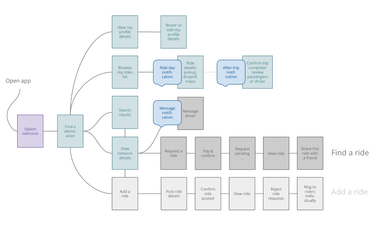 Adam Marston | Case Study | Flok