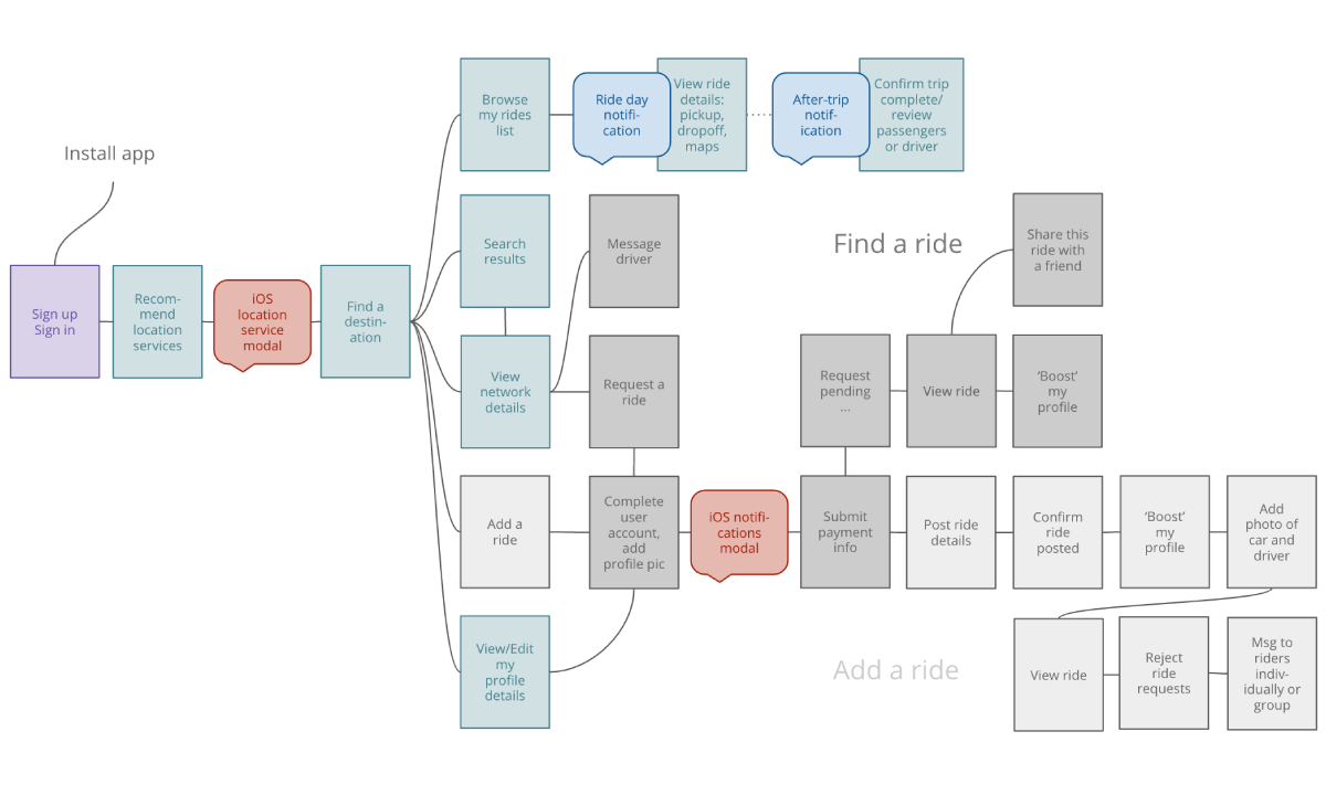 Adam Marston | Case Study | Flok