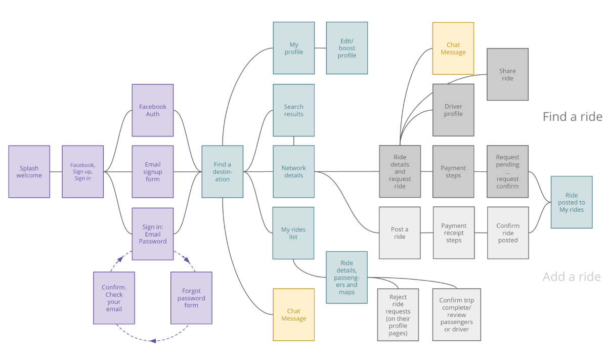 Adam Marston | Case Study | Flok